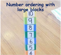 Number Recognition, Comparing, Sorting and Ordering Activities (EYFS ...