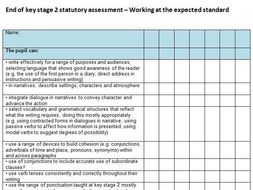 Updated KS1, KS2, Year 1,3 and 4 Writing Assessment Framework Sheets ...