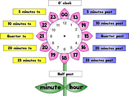 Class clock display for KS2 | Teaching Resources