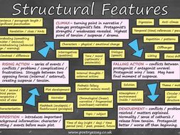 Structure Poster – Structural Devices / Techniques | Teaching Resources