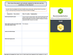 Desert Plant Adaptations, GCSE Geography. | Teaching Resources
