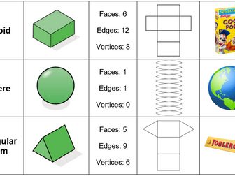 GCSE Maths Bundle | Teaching Resources