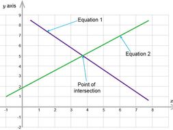 Embedded Linear Simultaneous Equations | Teaching Resources