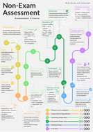 AQA GCSE DT NEA Guide | Teaching Resources