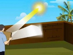 KS3/Light Reflection | Teaching Resources