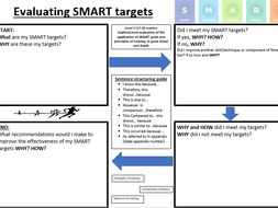 GCSE PE PEP Smart targets and evaluation Lesson plan, Presentation and ...