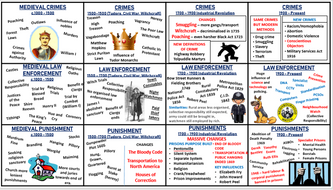 GCSE History Edexcel Crime and Punishment Revision Mini Pocket Guide by ...