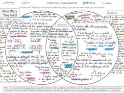 Edexcel English Literature Poetry Conflict Cluster | Teaching Resources
