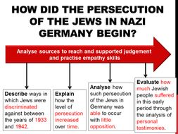 How did the persecution of Jews in Nazi Germany start? | Teaching Resources