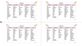 Free Adverbs Word Mat | Teaching Resources