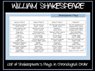 William Shakespeare by Krazikas | Teaching Resources