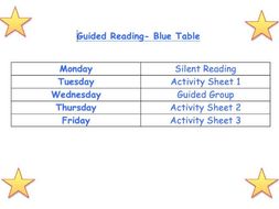 Guided Reading Timetable and Activities KS2 | Teaching Resources