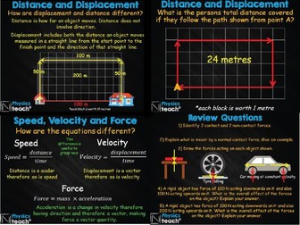 GCSE 9-1 AQA Physics 4.5 - Forces in Balance Bundle | Teaching Resources