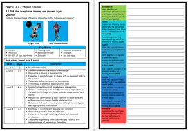 GCSE PE - AQA (9-1) - Structure Strip - Training Intensities (Extended ...