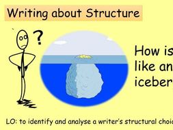 Elements of Structure | Teaching Resources