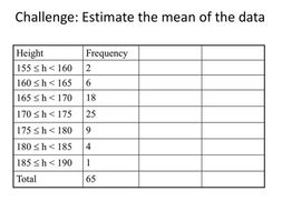Mean From Frequency Tables Lesson | Teaching Resources