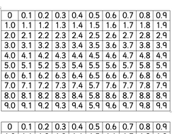 Decimal number grid - tenths. | Teaching Resources