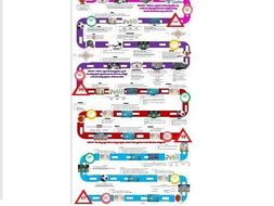 Learning Journey Curriculum Map Template | Teaching Resources