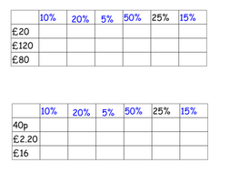 Introducing How to Find Basic Percentages | Teaching Resources