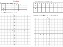 Plotting cubics | Teaching Resources
