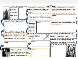 Macbeth plot revision worksheet | Teaching Resources
