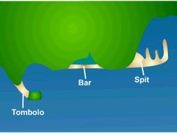 Coastal deposition landforms, Beaches, spits and tombolos | Teaching ...