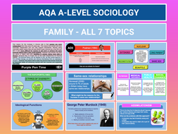 Family (Families and Households) - AQA A-level Sociology - Entire Unit ...