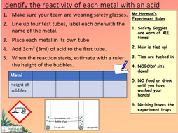 KS3 Reactivity series | Teaching Resources