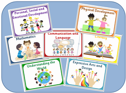 7 Areas of Learning posters for EYFS display | Teaching Resources
