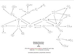Organic reaction pathways for OCR A Level Chemistry A | Teaching Resources