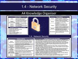 OCR GCSE J277 1.4 – Network Security Knowledge Organiser / Revision Mat ...