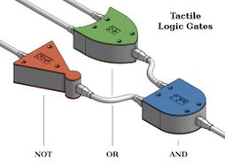 Introduction to Logic Gates (KS3 + 4 Friendly) | Teaching Resources