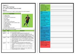 GCSE PE - Edexcel (9-1) - Structure Strip - Visual and Verbal Guidance ...