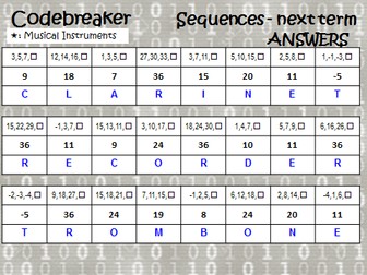 AQA GCSE Higher+ Unit - Sequences | Teaching Resources