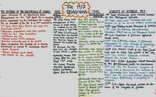 The 1917 Revolutions Mindmap - Russia 1894–1941 | Teaching Resources