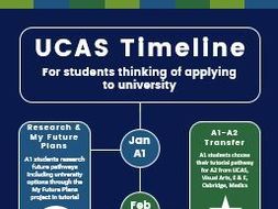 UCAS Timeline PPt poster | Teaching Resources