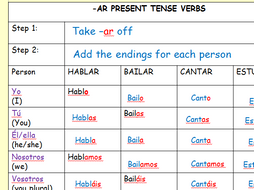 The PRESENT TENSE in Spanish of -AR verbs | Teaching Resources
