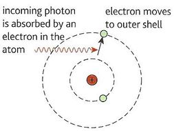 AQA AS Physics - Ionisation and Excitation Diagram Worksheet | Teaching ...