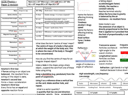 Physics Revision Sheets Teaching Resources
