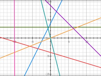 Test/ worksheet +answers. Straight line graphs GCSE/IGCSE- | Teaching ...