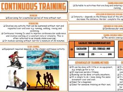 AQA 9-1 GCSE PE - Physical Training: Methods Of Training | Teaching ...