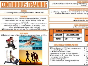AQA 9-1 GCSE PE - Physical Training Bundle | Teaching Resources
