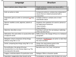 Language and structure feature list | Teaching Resources
