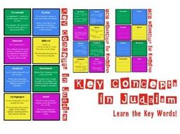 Eduqas: Judaism Key Concept Words | Teaching Resources
