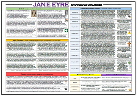 Jane Eyre Knowledge Organiser/ Revision Mat! | Teaching Resources