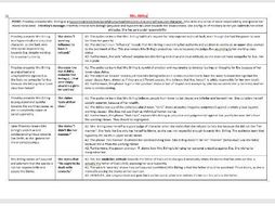 Mrs. Birling Analysis | Teaching Resources