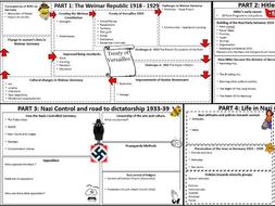 GCSE History: Germany 1918-39 Knowledge Organiser Revision Sheet ...