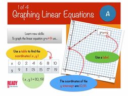 Graphing Linear Equations for PowerPoint (Try Free) | Teaching Resources