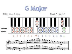 Grade 1 Piano Scales | Teaching Resources