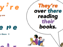 Grammar Poster - They're, There and Their | Teaching Resources
